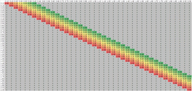 Full QTF for Wave Loads - DeepLines Documentation